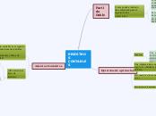 Cuentas de balance - Mind Map